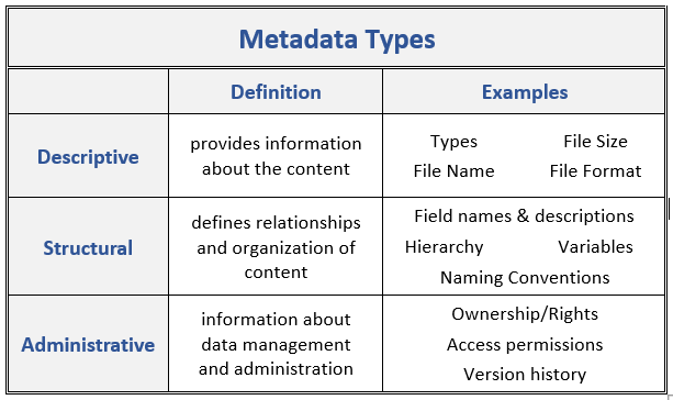 Metadata | Academic Information Technology Services Metadata | Academic Information Technology Services