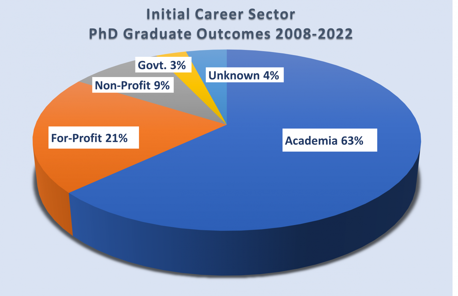 Virtual Visit: The Biomedical Science PhD Program at UConn Health | The ...
