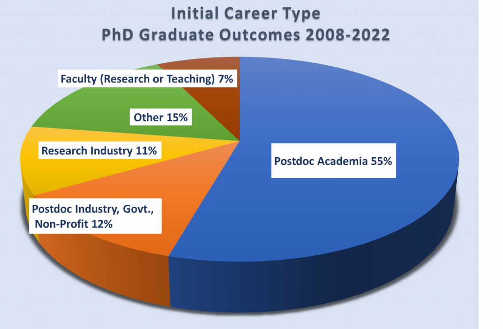 Virtual Visit: The Biomedical Science PhD Program at UConn Health | The Graduate School
