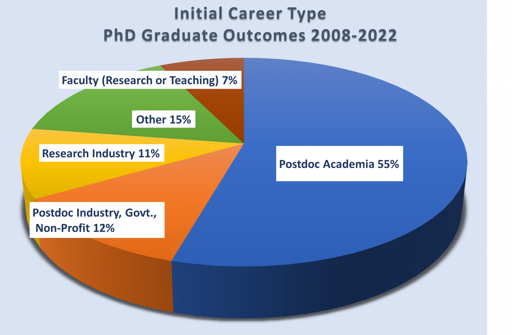 Virtual Visit: The Biomedical Science PhD Program at UConn Health | The ...