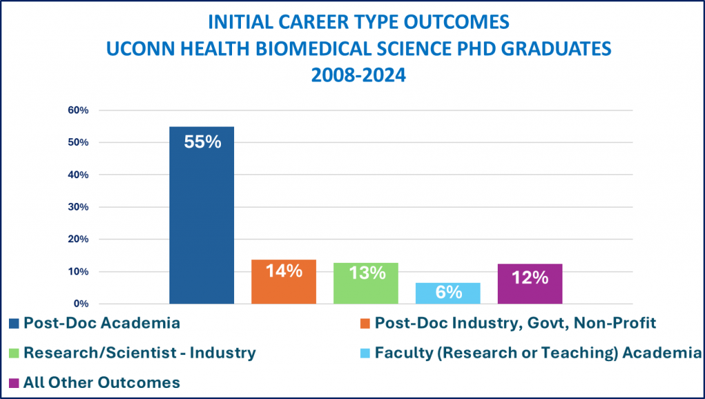 Virtual Visit: The Biomedical Science PhD Program at UConn Health | The ...