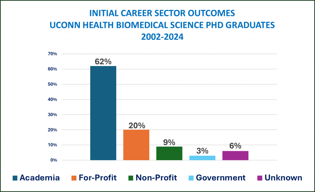 Virtual Visit: The Biomedical Science PhD Program at UConn Health | The ...