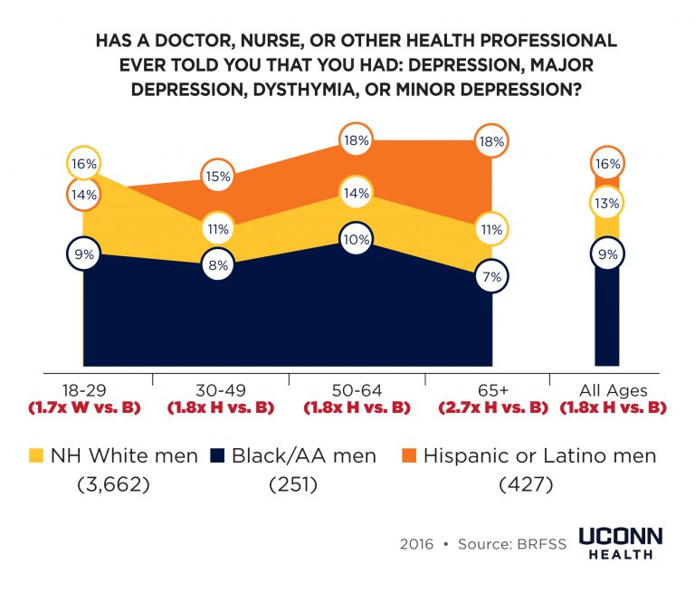 Behavioral Health | Health Disparities Institute