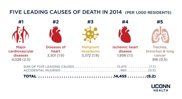 Life Expectancy & Mortality | Health Disparities Institute