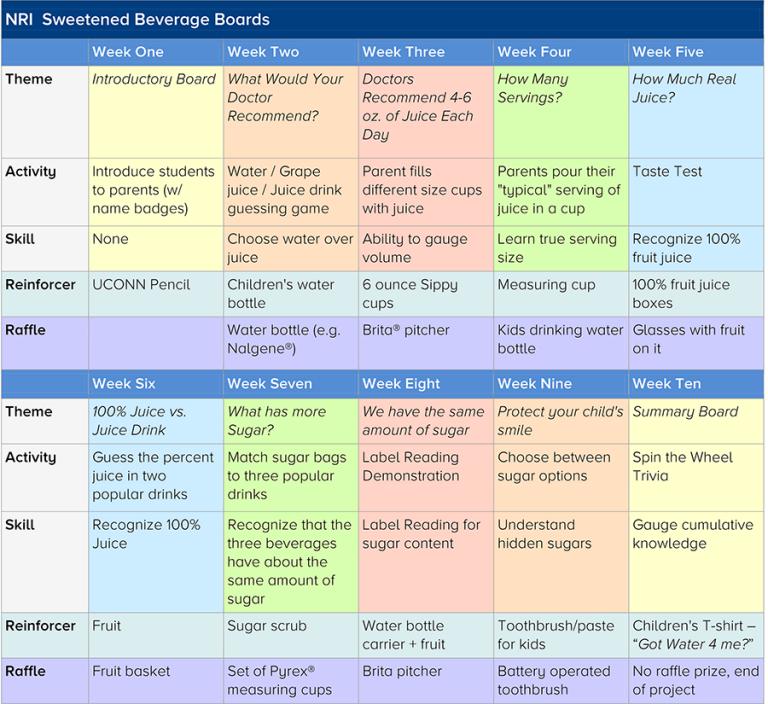 Beverage Interactive Displays | Center for Population Health
